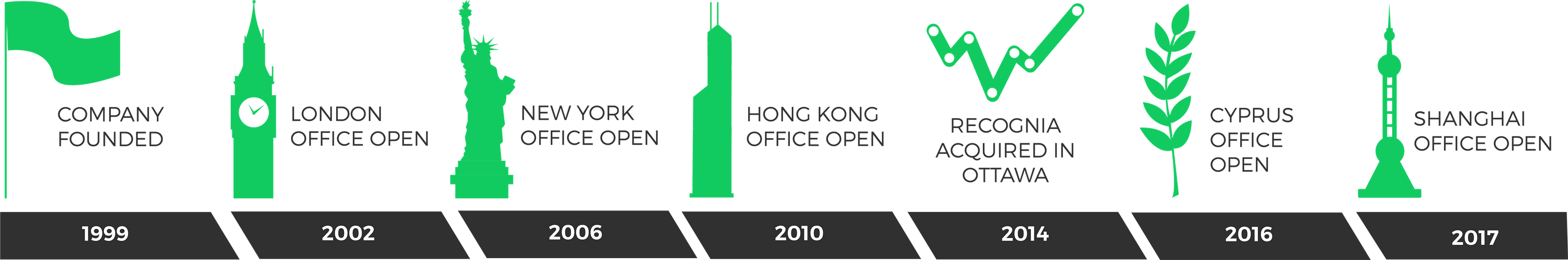 Recognia: Constantly Growing to Serve You Better